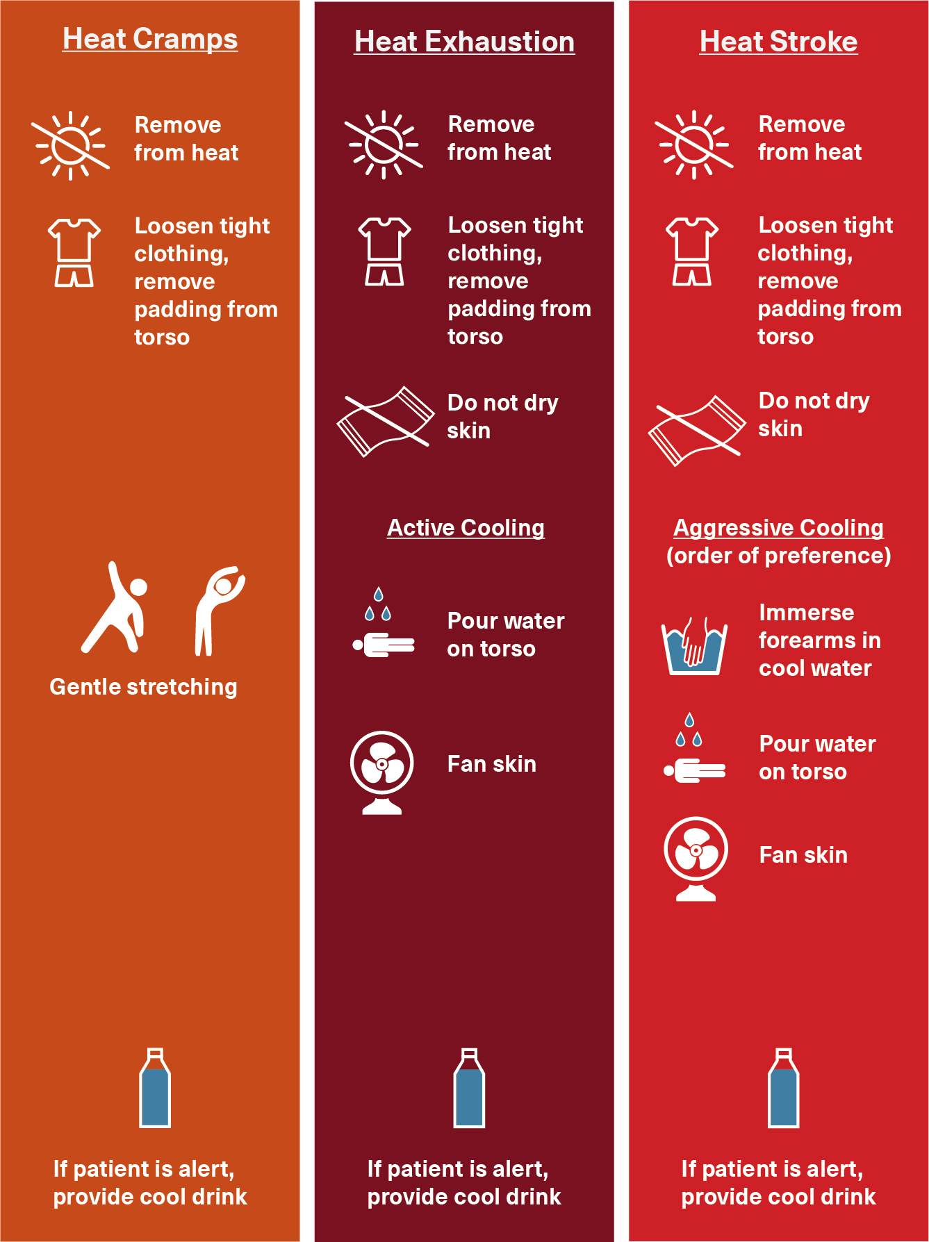 5 Climate Emergencies You Need to Be Ready For - Canadian Red Cross